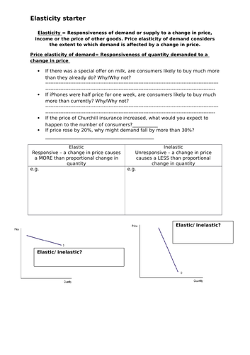 Price Elasticity of Demand #2 | Teaching Resources
