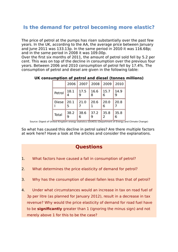 Price Elasticity of Demand #2 | Teaching Resources