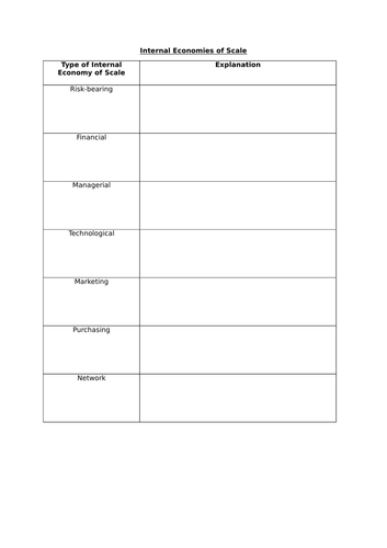 Economies of Scale | Teaching Resources