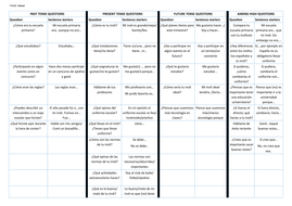 EDEXCEL Spanish GCSE - Oral questions | Teaching Resources