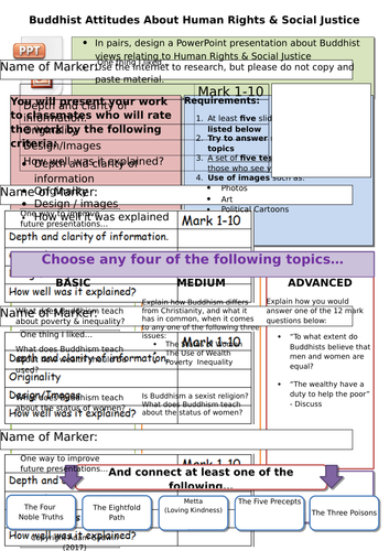 GCSE Buddhism - Poverty, Uses of Wealth, Status of Women (Human Rights ...
