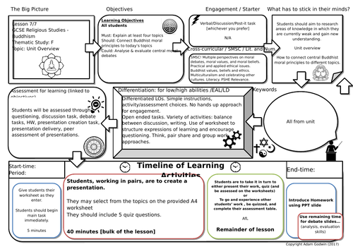GCSE Buddhism - Poverty, Uses of Wealth, Status of Women (Human Rights ...