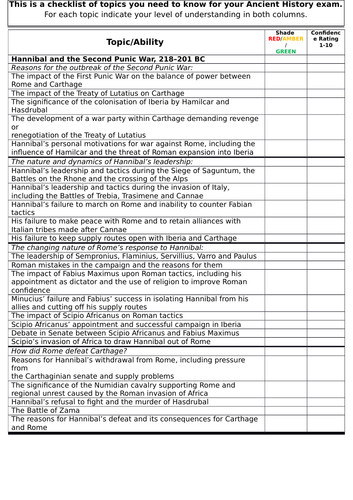 PLC - AQA GCSE Ancient History - Hannibal and the Second Punic War, 218–201 BC (Incl. 4 Formats ...