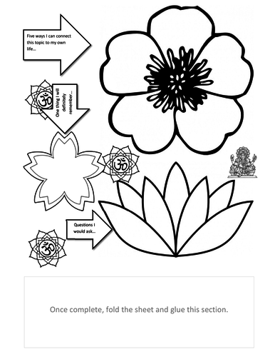 GCSE Buddhism - Poverty, Wealth, Status of Women (Human Rights & Social ...