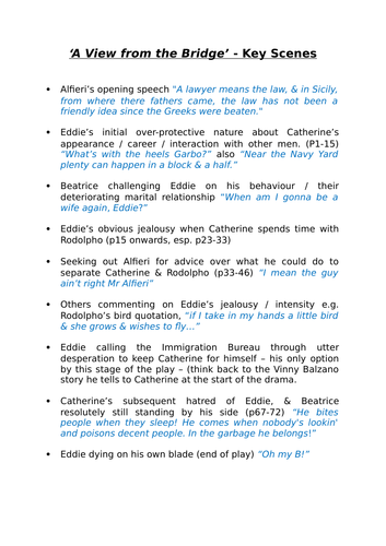 A View from the Bridge - here is pretty much everything you could ever ...