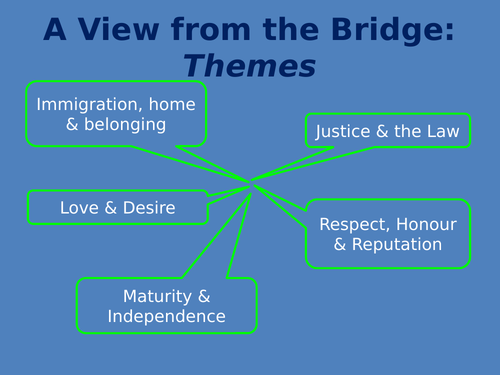 A View from the Bridge - here is pretty much everything you could ever ...