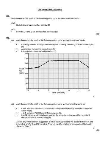 AQA GCSE exam questions - Data | Teaching Resources