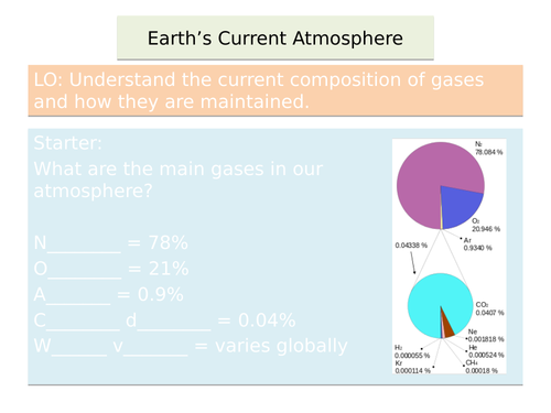New AQA GCSE Chemistry - Atmospheric Chemistry | Teaching Resources