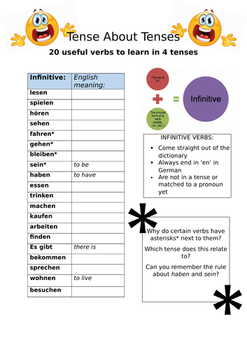 German Tense Practice with 20 key verbs | Teaching Resources