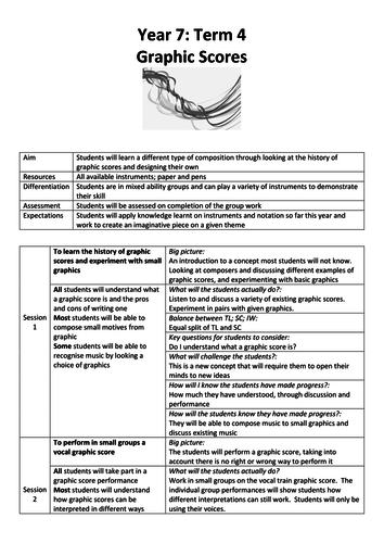 A SOW on Graphic Scores, aimed at Y7 | Teaching Resources