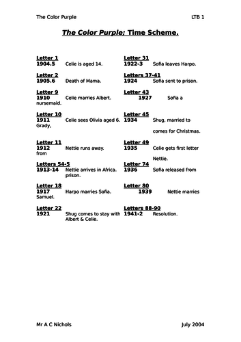 The Color Purple - here is pretty much everything you could ever want ...