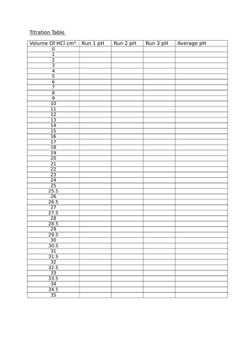 Titrations BTEC Applied Science 2016 Unit 2, Aim A Complete Topic for ... Titrations BTEC Applied Science 2016 Unit 2, Aim A Complete Topic for ...