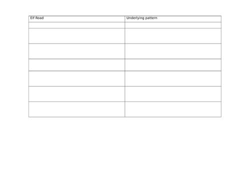 Box It Up activity using warning story Elf Road by Pie Corbett ...