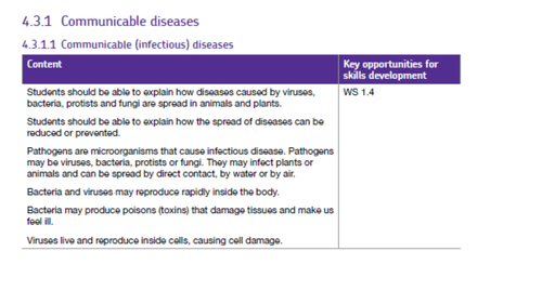 AQA 1-9 GCSE B3 Revision - Infection and response | Teaching Resources