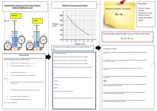GCSE 9-1 pressure in gases | Teaching Resources