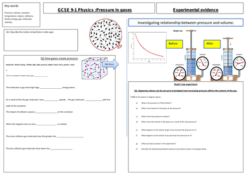 GCSE 9-1 pressure in gases | Teaching Resources