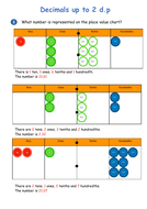 Year 5 Decimals and Percentages – White Rose Spring Week 10 | Teaching ...
