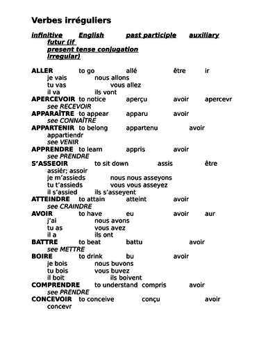 Irregular Verb Conjugations French Reference sheet | Teaching Resources