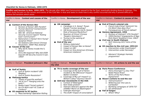 Revision checklist: Korea & Vietnam 1950-1975 | Teaching Resources