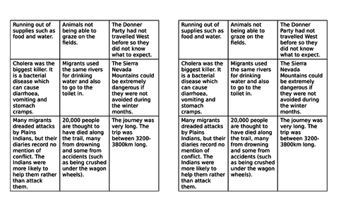 Edexcel: The American West - The Donner Party | Teaching Resources