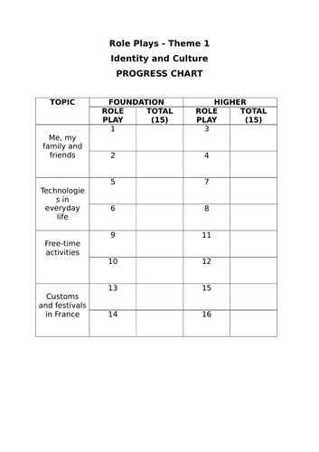 NEW STYLE GCSE FRENCH SPEAKING THEME 1 ROLE PLAYS Identity and Culture ...