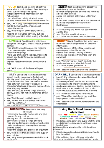 Reading English Primary Book Banded Learning Objectives | Teaching ...