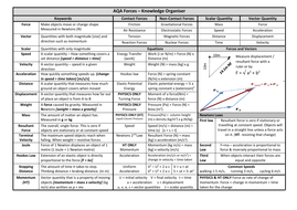 Physics GCSE Forces 9-1 knowledge organiser | Teaching Resources