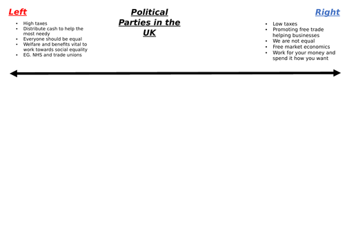 Political Parties in the UK- Citizenship and politics | Teaching Resources
