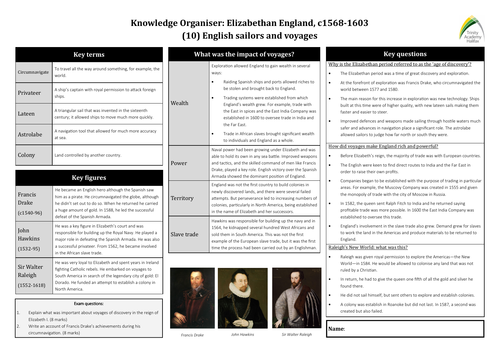 Knowledge Organisers - GCSE History - Elizabethan England (AQA ...