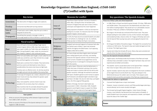 Knowledge Organisers - GCSE History - Elizabethan England (AQA) | Teaching Resources