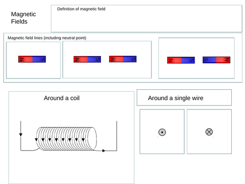 Magnetic Field Patterns Summary Sheet | Teaching Resources