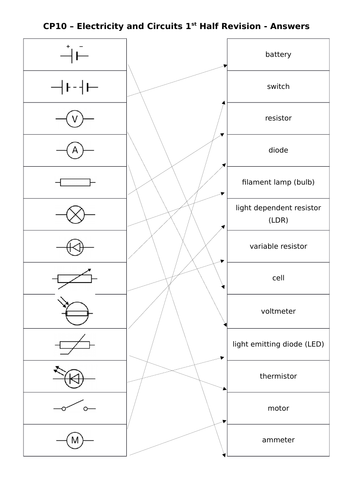 CP10 Electricity and Circuits 1st Half Revision Edexcel GCSE 9-1 ...
