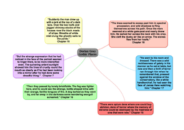The Picture of Dorian Gray Scheme of Work and Resources | Teaching ...