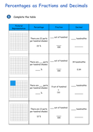 Year 5 Decimals and Percentages – White Rose Spring Week 11 | Teaching ...