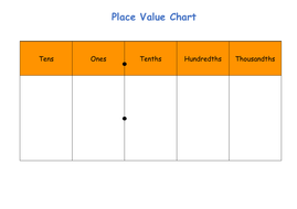 Year 5 Decimals and Percentages – White Rose Spring Week 11 by ...