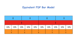 Year 5 Decimals and Percentages – White Rose Spring Week 11 by ...