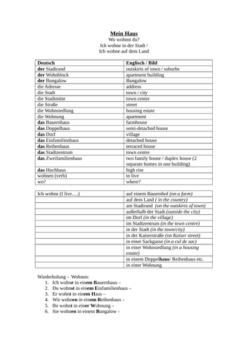 Wo wohnst du? Ich wohne in einem Einfamilienhaus | Teaching Resources
