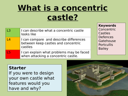 How did castles develop? Concentric Castles | Teaching Resources