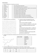 KS3 particles revision | Teaching Resources