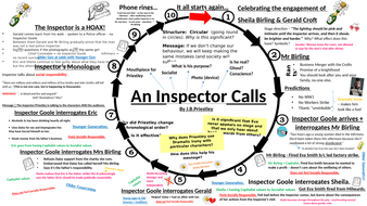 An Inspector Calls - Revision Sheet by garbo2garbo | Teaching Resources