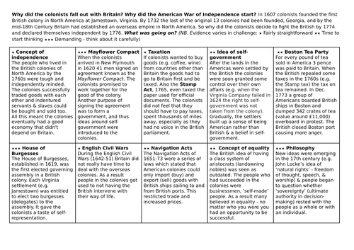 What caused the American War of Independence? | Teaching Resources