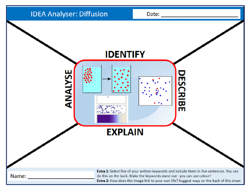 Diffusion IDEA Analyser Keywords Settler Starter Cover Lesson Science ...