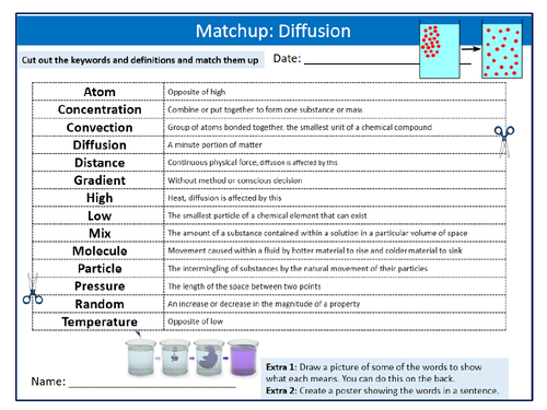 Diffusion Definition Matchup Sheet Keywords Settler Starter Cover Lesson Science Chemistry ...