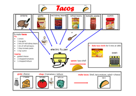 Tacos: Visual Recipe and supplementary resources. | Teaching Resources