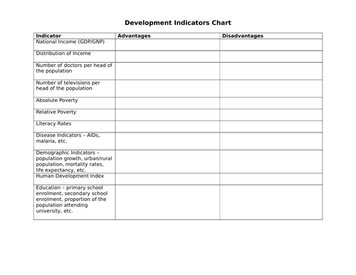 Theme1: Lesson 1: Quality of Life and Standard of Living | Teaching ...