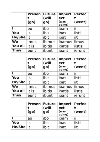 KS 3 Latin 'eo' Verb and Composites | Teaching Resources
