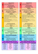 Paragraph Writing: Structure Strips for GCSE English Literature (AQA ...