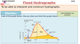 WJEC 2016 SPEC- Theme 1- RIVERS- Lesson 8 Hydrographs | Teaching Resources