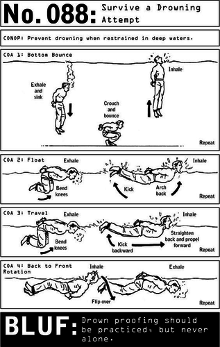 100 Deadly Skills - GCSE English Survival Activity | Teaching Resources