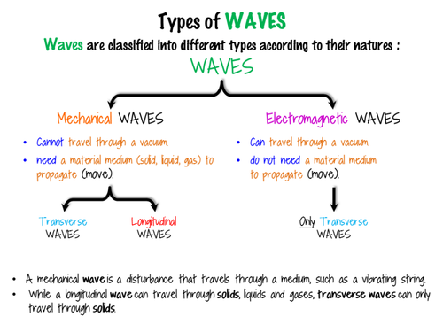 Waves Summary - PPT | Teaching Resources